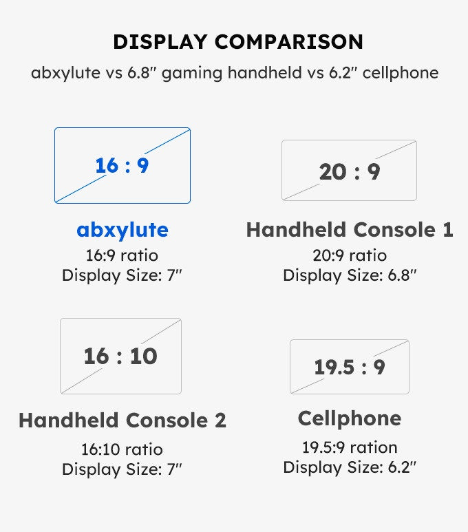 abxylute handheld console